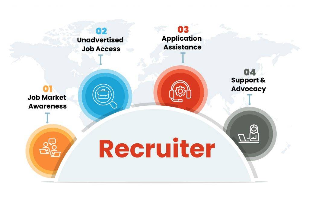 How to apply for remote jobs? - Work from home jobs