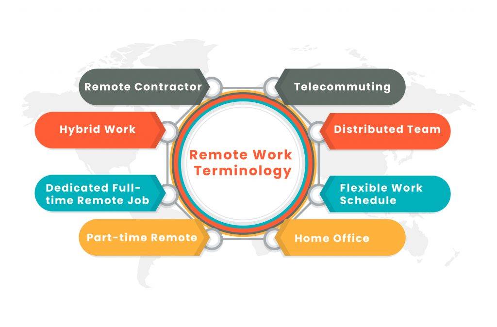 How to apply for remote jobs? - Work from home jobs
