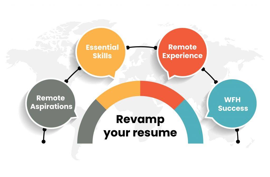 How to apply for remote jobs? - Work from home jobs