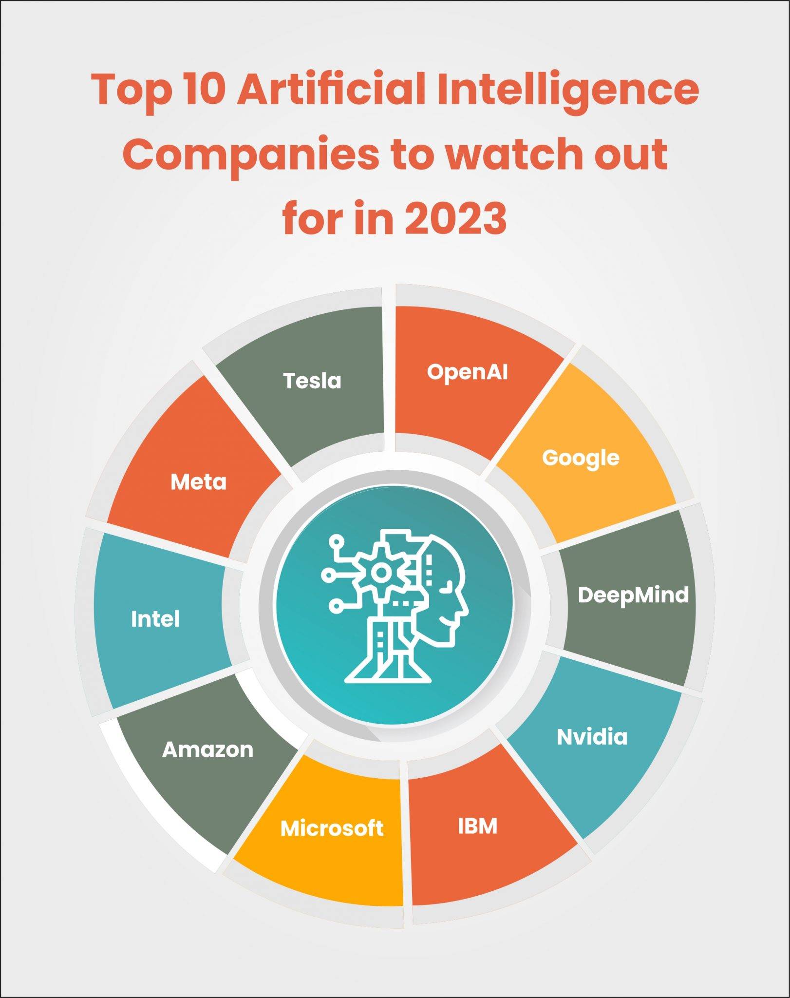Top 10 Artificial Intelligence Companies to Watch for jobs in 2023