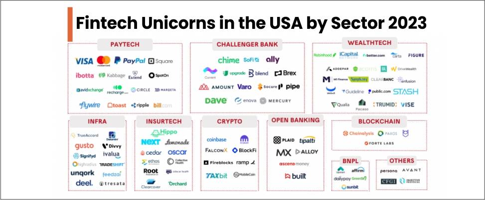 What are the Top 10 Fintech Companies in the USA for 2023?