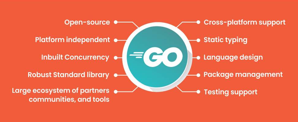 Golang vs Java - What language you should pick?