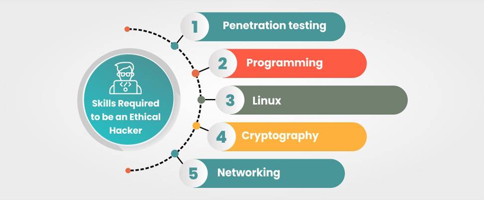 Career Prospects in Ethical Hacking in 2023