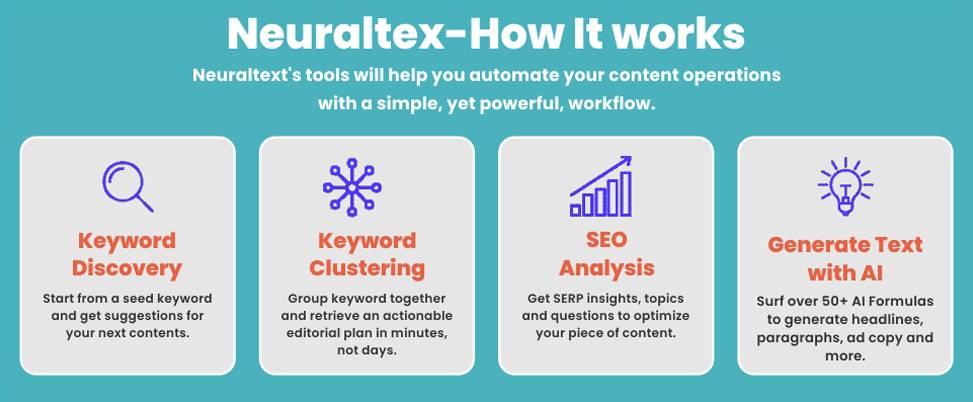 Top 10 AI Tools to Accelerate Your Business in 2023