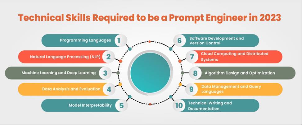 Career in prompt engineering: is a good career in 2023?