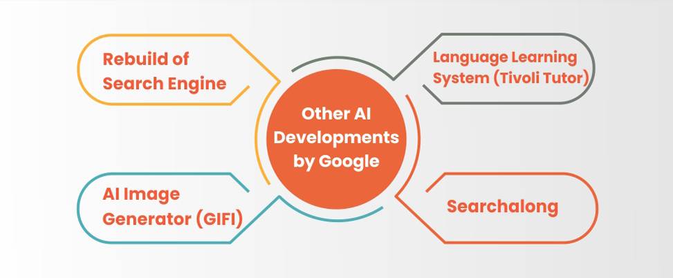 Google Magi - Google Launches Project ‘Magi’