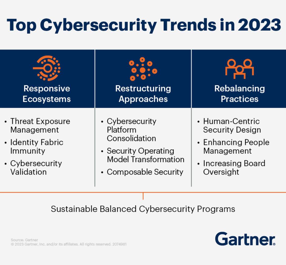 MDR vs SOC: Which Cybersecurity Solution is the best for your business in 2023?