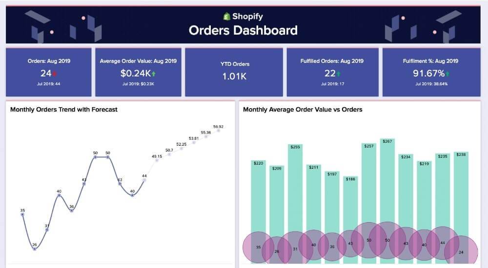 10 Best Low-Code Development Platforms In 2023