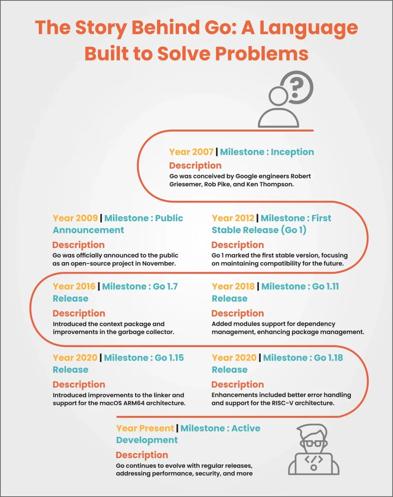 What is Golang? What is it used for?